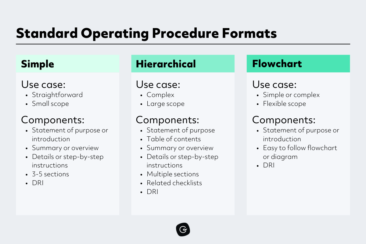 How To Write Standard Operating Procedures SOPs Templates 2022 